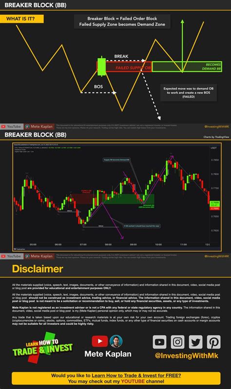 Best Breaker Block Strategy How To Trade Ict Breaker Blocks With Smart Money Bank Trading