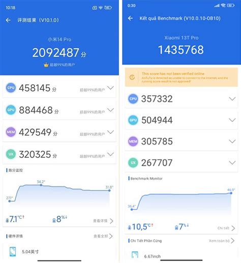 So S Nh Xiaomi Pro Vs Xiaomi T Pro Ch Nh H Ng Kh Ng Ngon