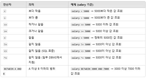 8강 비교 연산자를 활용한 데이터 필터링