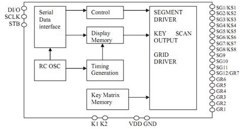 Tm1668 Original Supply Us 230 250 Integrated Circuits Ics Tmtech Taiwan Memory