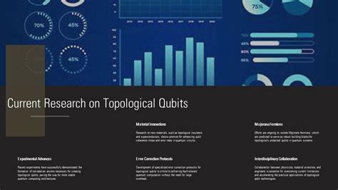 Exploring Topological Qubits The Future Of Quantum Computing Technology