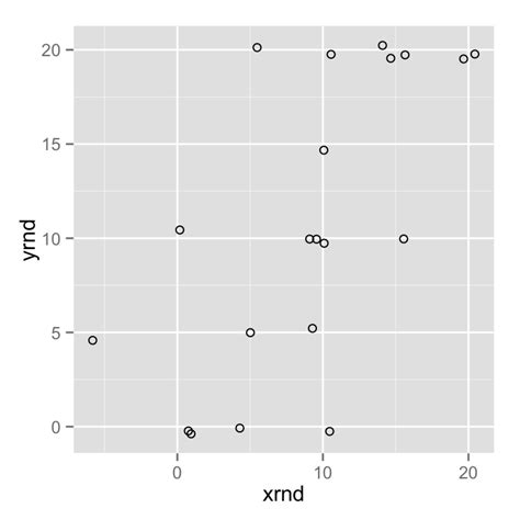 Ggplot2 绘制散点图带回归线和置信区间的散点图可视化绘制 Csdn博客