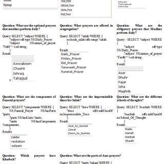 Results Of Test Cases Download Scientific Diagram