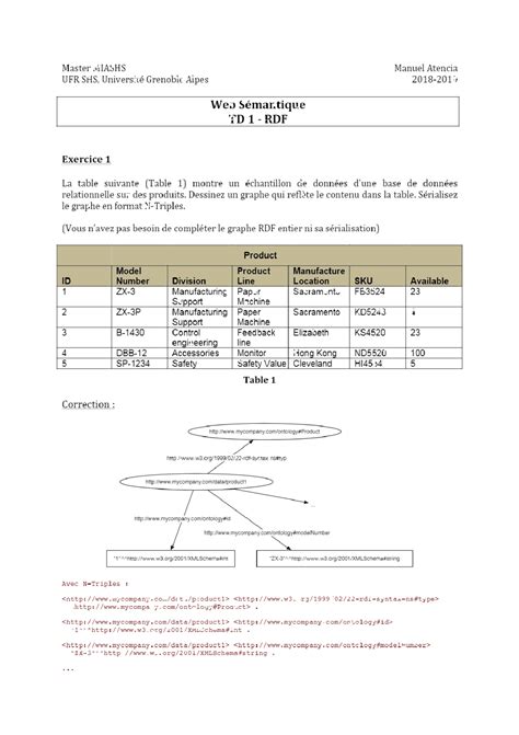 Rdf Xml 1ère Syntaxe Standardisée Par W3c 2004 • Assertions à