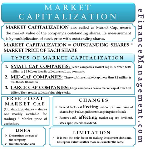 Market Capitalization Concept Formula Types Pros And Cons More