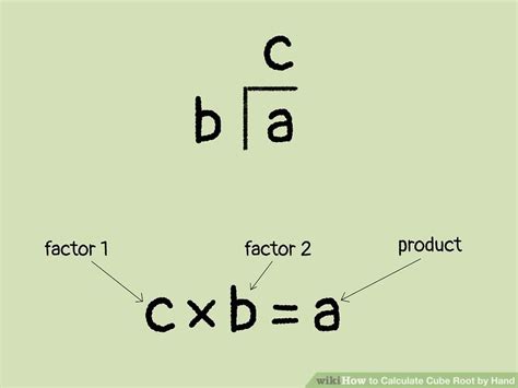 How To Calculate Cube Root By Hand With Pictures WikiHow
