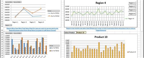 Sales Performance Dashboard Dynamic Chart With Pivot Tables