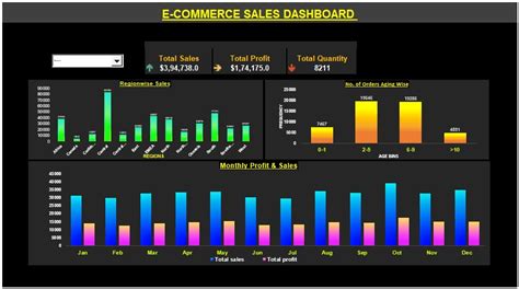 Manisha Kumari On Linkedin Ineuron Internship Project Ineuron Dataanalytics