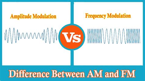 Amplitude Modulation Vs Frequency Modulation│difference Between Am And Fm