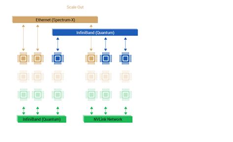 Asus Product Apipage