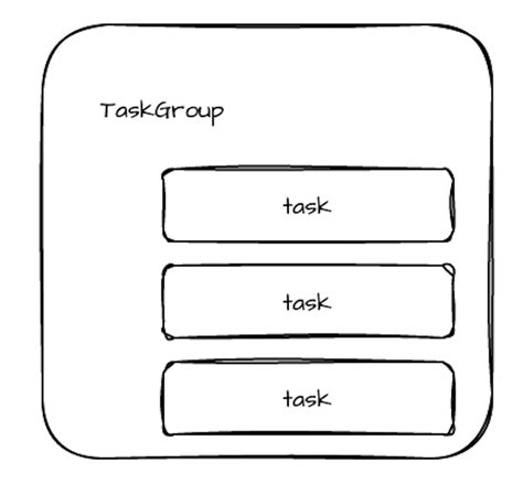 Deep Dive Into Seatunnels Task Execution Architecture · Apache
