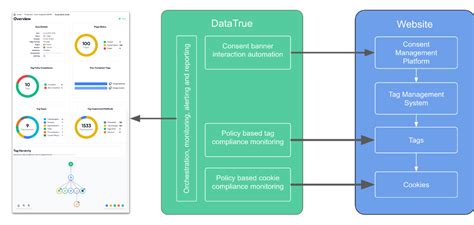Guide To Checking User Consent Compliance With A Cmp And Ensuring