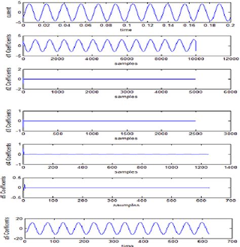 Figure 1 From Development Of Fault Detection Algorithm For High
