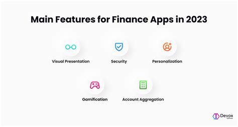 How To Build A Personal Finance App Devox Software