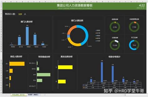 Hr必备报表及数据分析表格合集，月报年报数据分析模板（随改随用55份全自动生成） 知乎