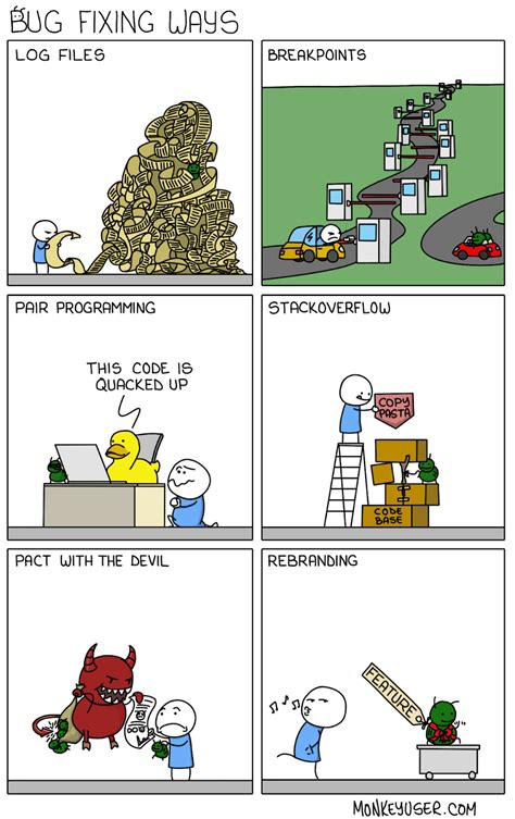 Software Engineering Best Practices That High Performing Teams Follow