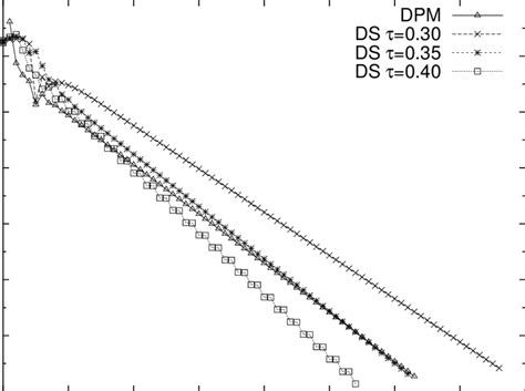comparison of r x n − λ max versus number of iterations n for