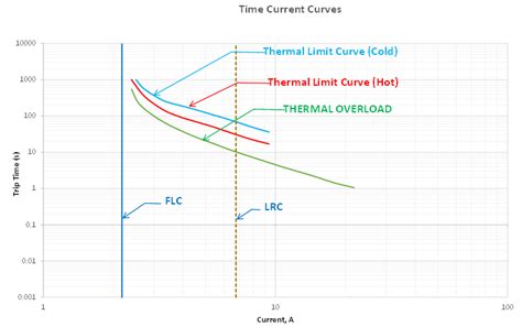 Low Voltage Three Phase AC Motors Protection Part 3 Filipino Engineer