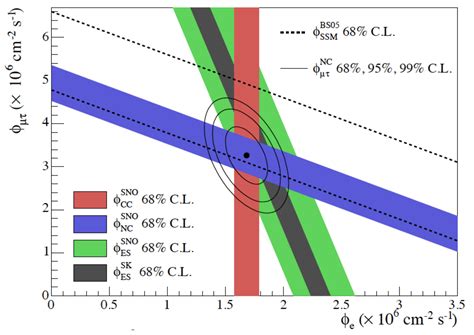 A Neutrino Diffuse Signal From The Milky Way Detected By IceCube ANTARES