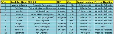 Mark H On Linkedin Tech Help Interview Share Java Javadeveloper Javafullstackdeveloper