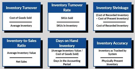 Importance Of Kpis In Warehouse Capacity Utilization Operational Efficiency Identifies
