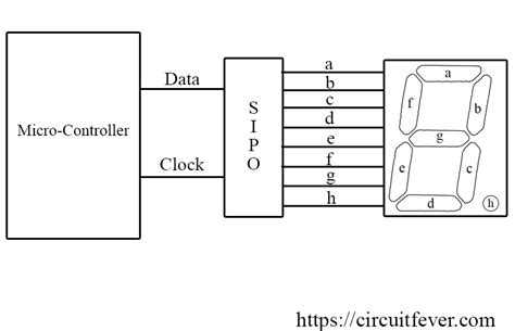 Ways To Interface A Segment Display With A Microcontroller Circuit Fever