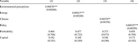 Clustering Standard Errors At The Country Level Download Scientific