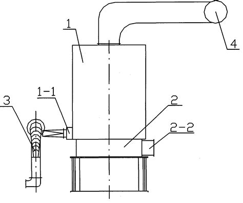 Coal Fired Hot Blast Stove Eureka Wisdom Buds Develop Intelligence Library