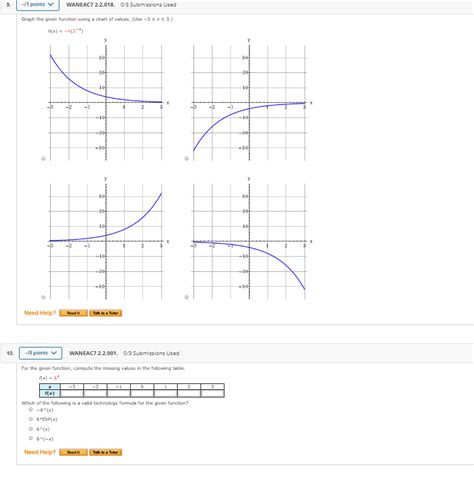 Use Technology To Graph The Pairs Of Functions On The Chegg Com