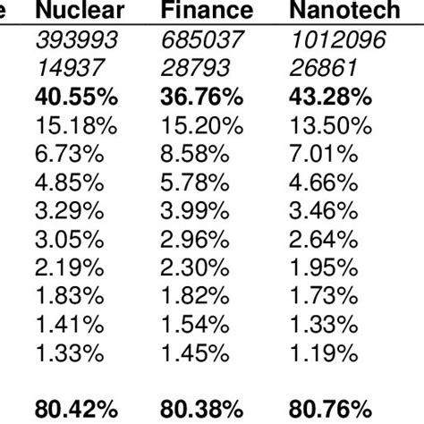Types And Exemplars Of Verb Argument Structure Download Table