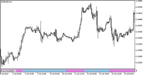 Metatrader 5 Indicator Forcetrend Htf 📈 Mt4 And Mt5 Downloads Robotfx Org
