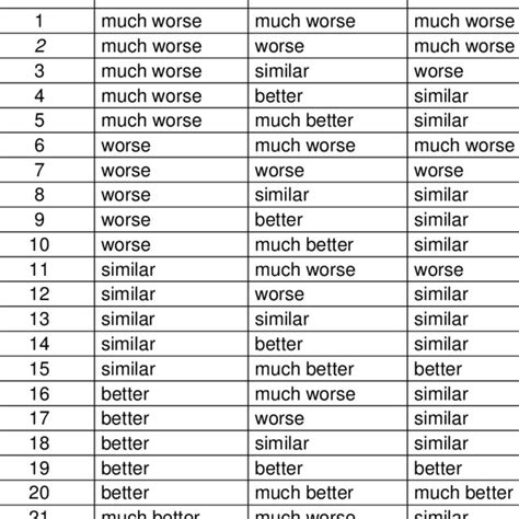 Classes For Rating Basic Attributes Download Table