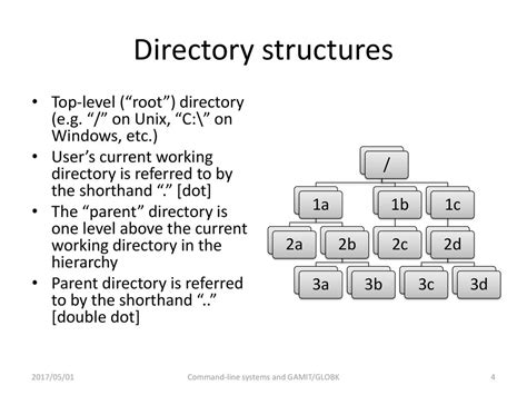 working with command line systems and gamit globk ppt download