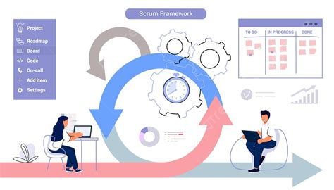 Kerangka Kerja Scrum Metodologi Pengembangan Perangkat Lunak Diagram
