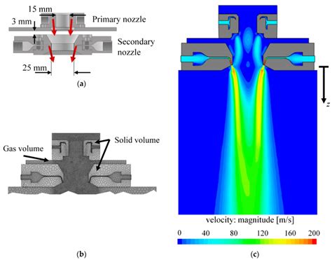 Sem Image Of Floatable Hollow Glass Microspheres A Overview B Download Scientific Diagram