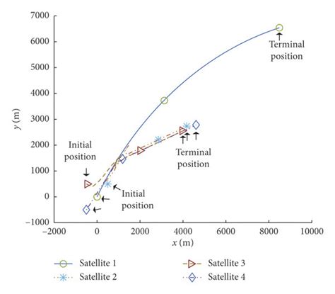 Trajectories Of Tepm With Different Empirical Parameters In The Download Scientific Diagram