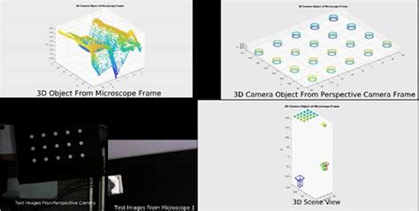 estimation 3d reprojection of 3d object download scientific diagram