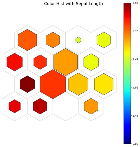 Iris Plotting — Nnsom 180 Documentation