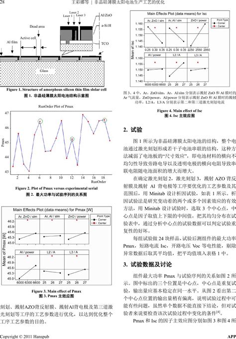 Optimization Of Amorphous Silicon Thin Film Solar
