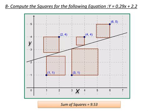 Linear Regression Using Least Squares Pdf