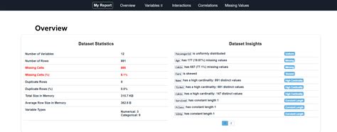 Automated Exploratory Data Analysis With Python Autoeda With Python