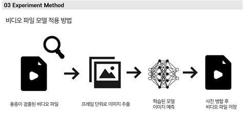 GitHub Pmsk Medical Video Segmentation