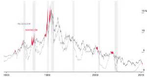 Dynamic Yield Curve Chart Ponasa