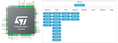 A Diy Stm32g4 Based Oscilloscope Seedst