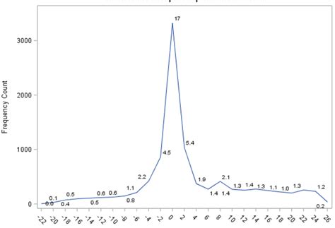 Solved Sgplot Color A Specific Proportion Sas Support Communities