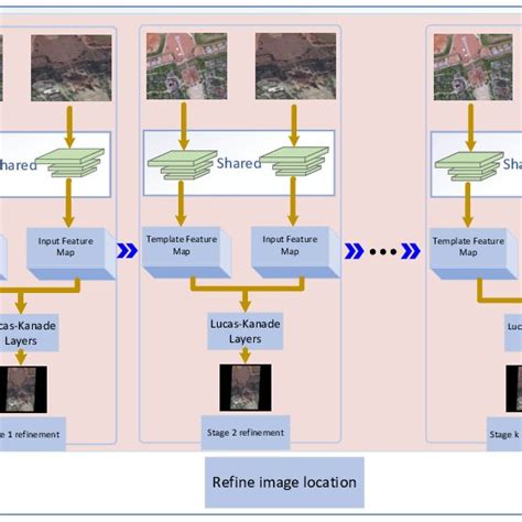 Coarse To Fine Uav Image Geo Localization Using Lucas Kanade Algorithm Download Scientific