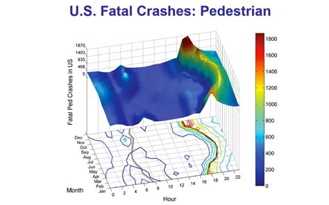 Annual Pedestrian Hunt Begins Dvn