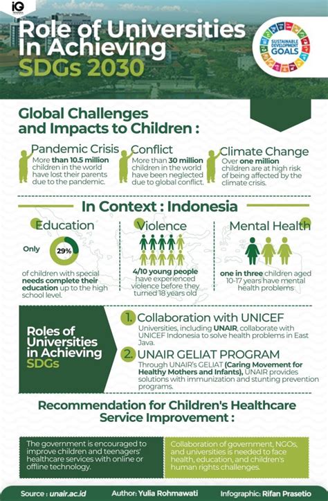 Infographic Roles Of Universities In Achieving Sdgs 2030