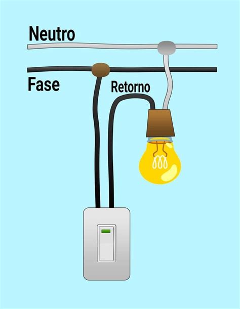 Pin De Graciela Benitez Em Herramientas Em 2025 Instalação Eléctrica Instalações Elétricas