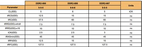 Ddr的控制方法和原理ddr马达控制方式有哪些 Csdn博客